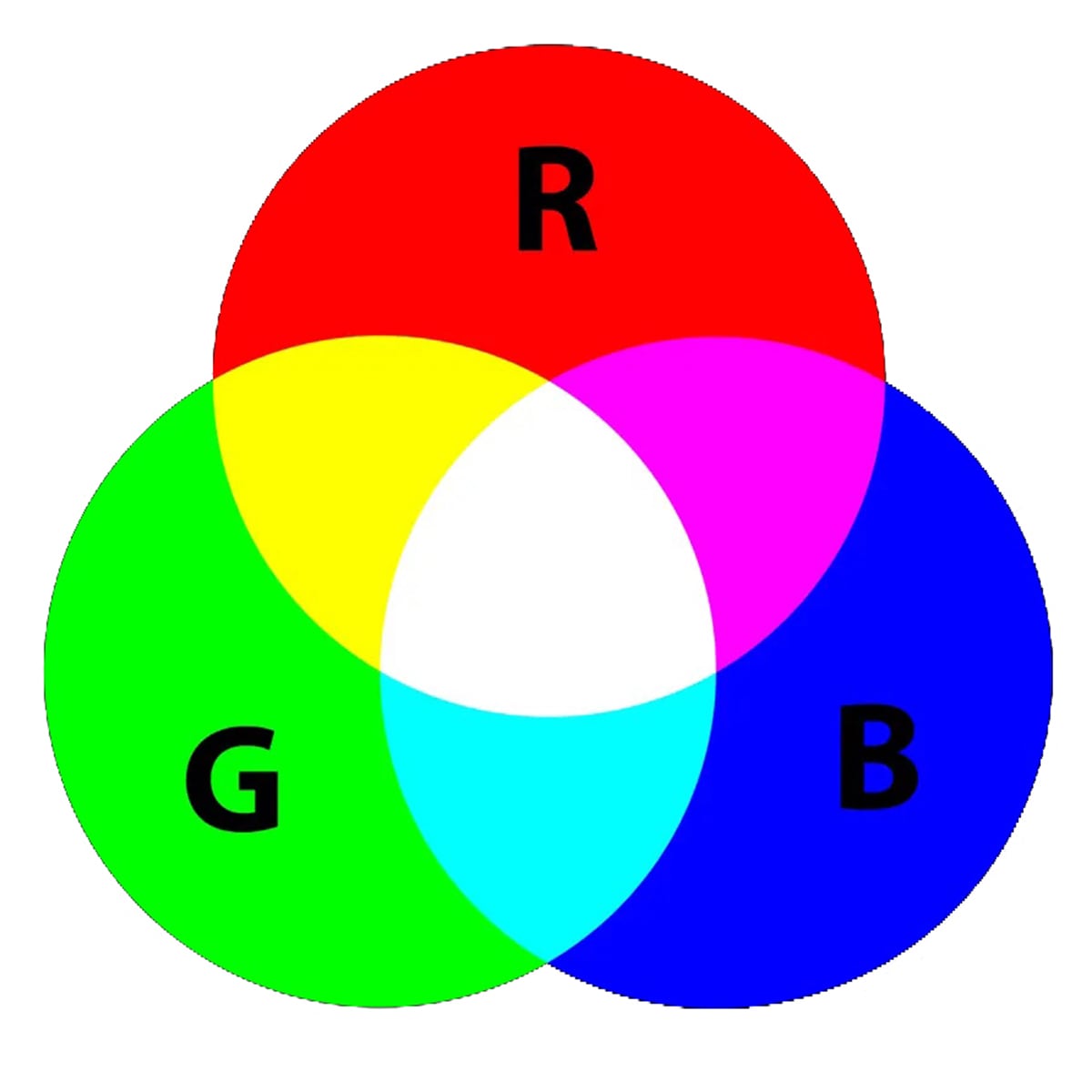 เลือกใช้ไฟล์ให้ถูก CMYK หรือ RGB แบบไหนเหมาะกับงาน แบคดรอป ที่สุด ...